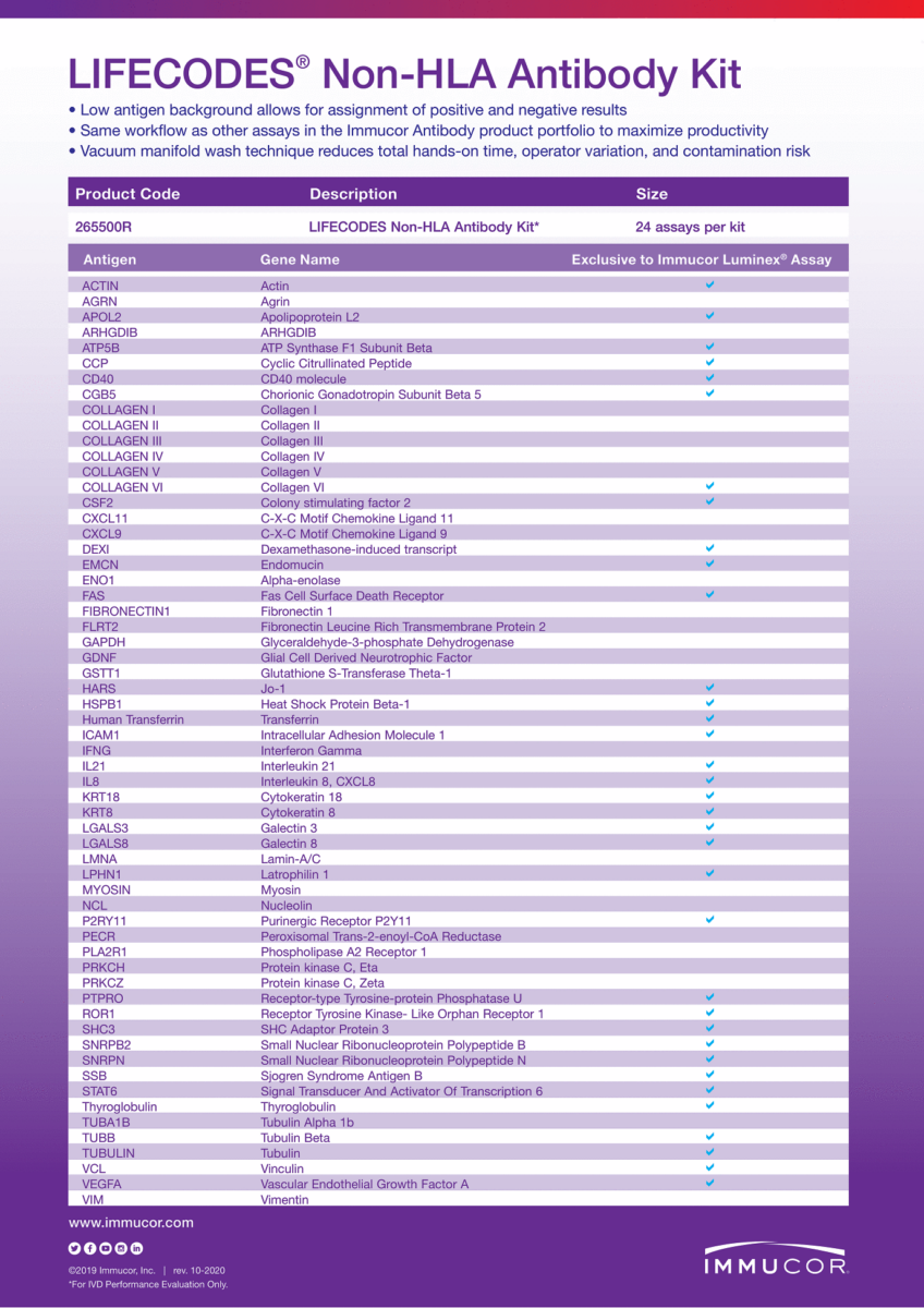 Ensayo de Anticuerpos no-HLA LIFECODES | Detectar Anticuerpos IgG ...