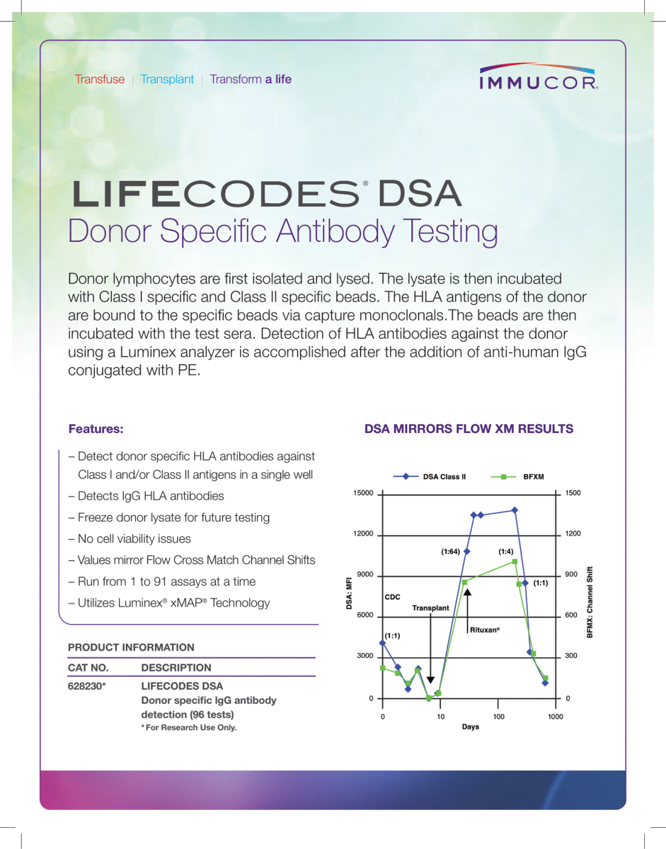 LIFECODES Donor Specific Assays (DSAs) | Antibody Testing Portfolio ...