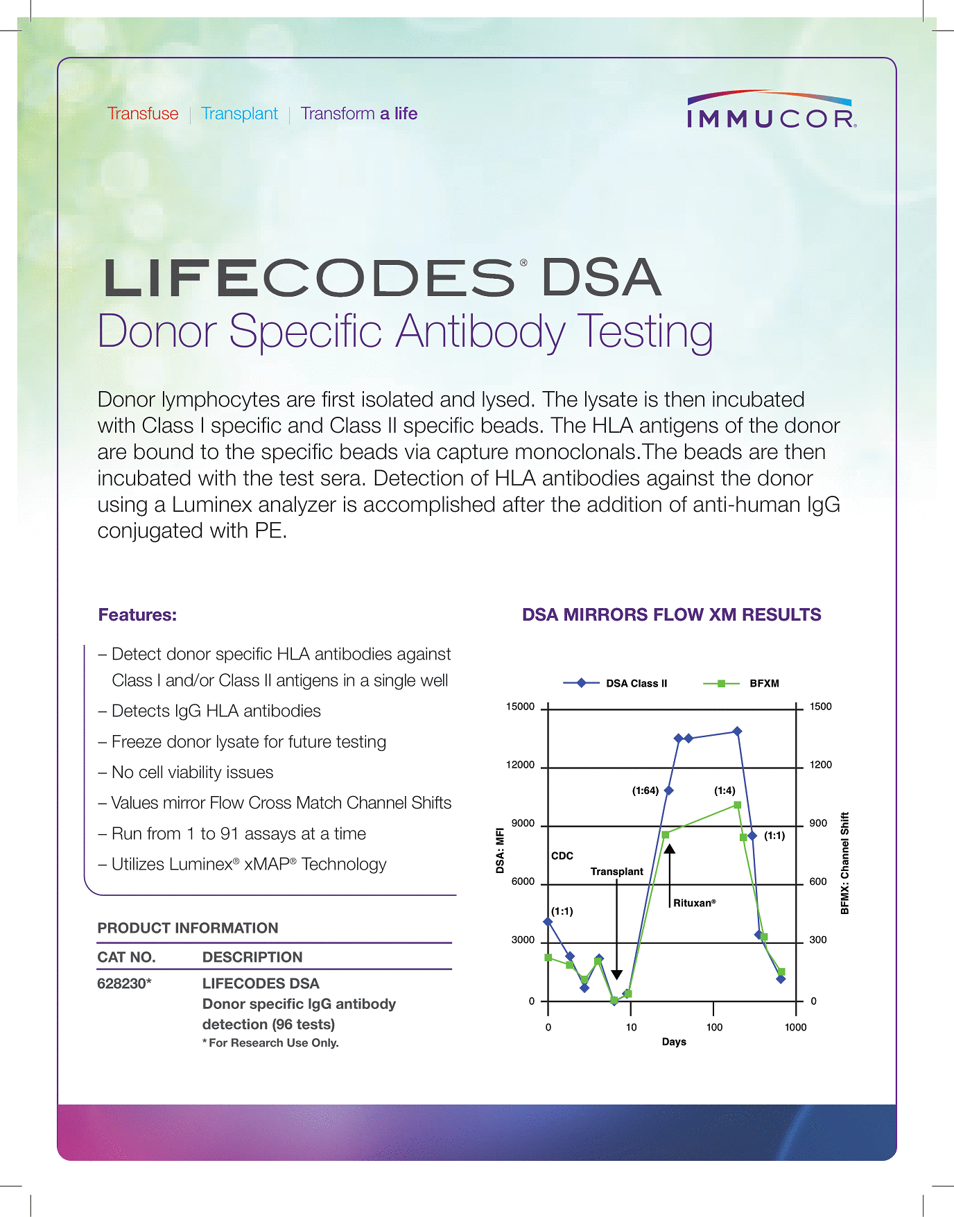 LIFECODES Donor Specific Assays (DSAs) | Antibody Testing Portfolio ...
