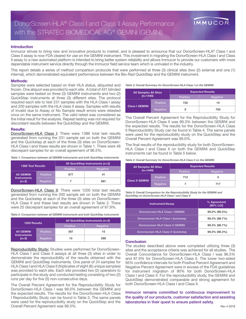 HLA Donor Screening | GEMINI & DonorScreen-HLA® Class I and Class II ...