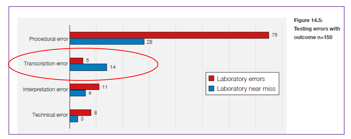 ImmuLINK v2.0 | Werfen